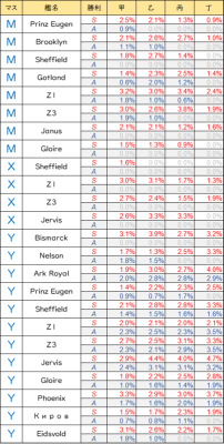 【2025秋イベント】E2-3 甲 戦力2 掘り 攻略・周回(Eidsvold,Phoenix,Prinz Eugen,Nelson) | 艦これこれくと ～艦これ攻略～
